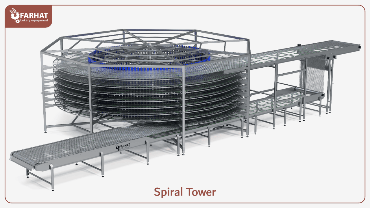 Versatile Efficiency for Bakery & Food Processing