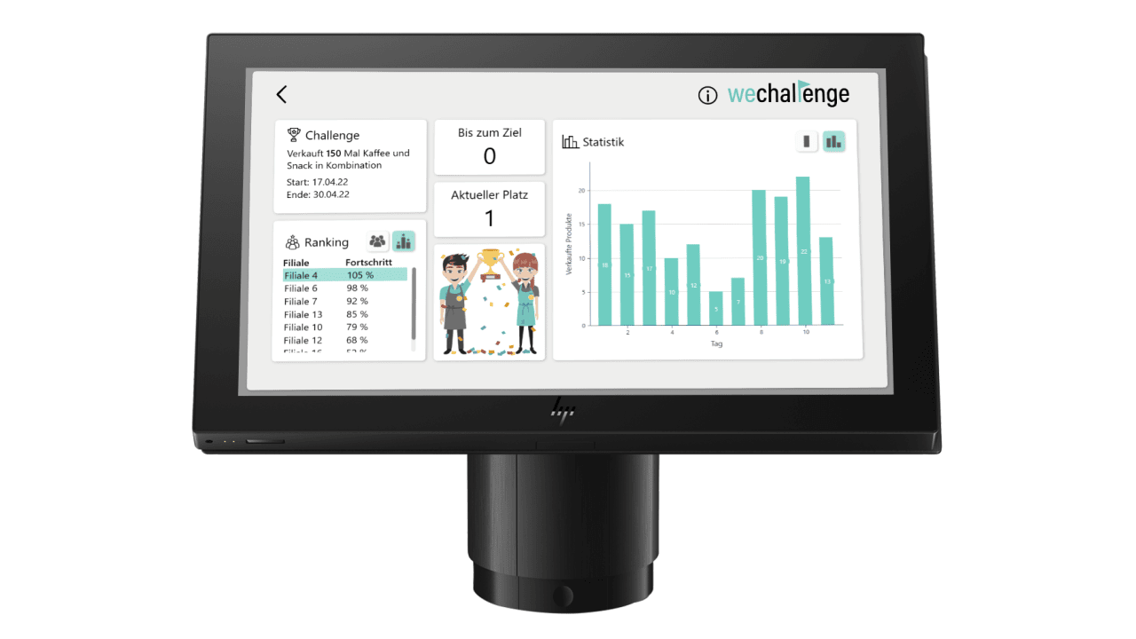 POS-Verkaufsförderung mit Teamarbeit