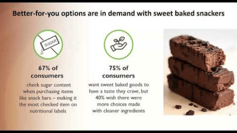 Snack Innovation In-Action