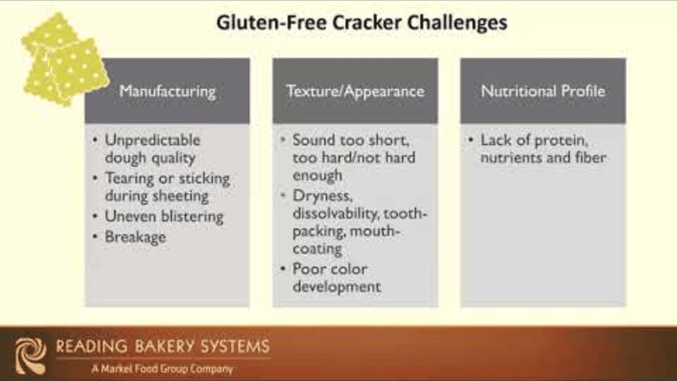 Innovative snacks in action